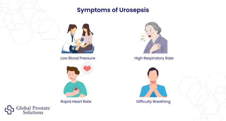 What is Urosepsis | Causes, Symptoms & Treatment Guide